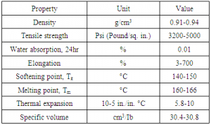 Polypropylene Properties and Types - POLYFILL