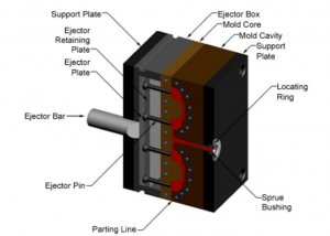 Injection Molding Tool